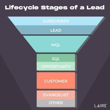 The Lifecycle Stages of a Lead Explained